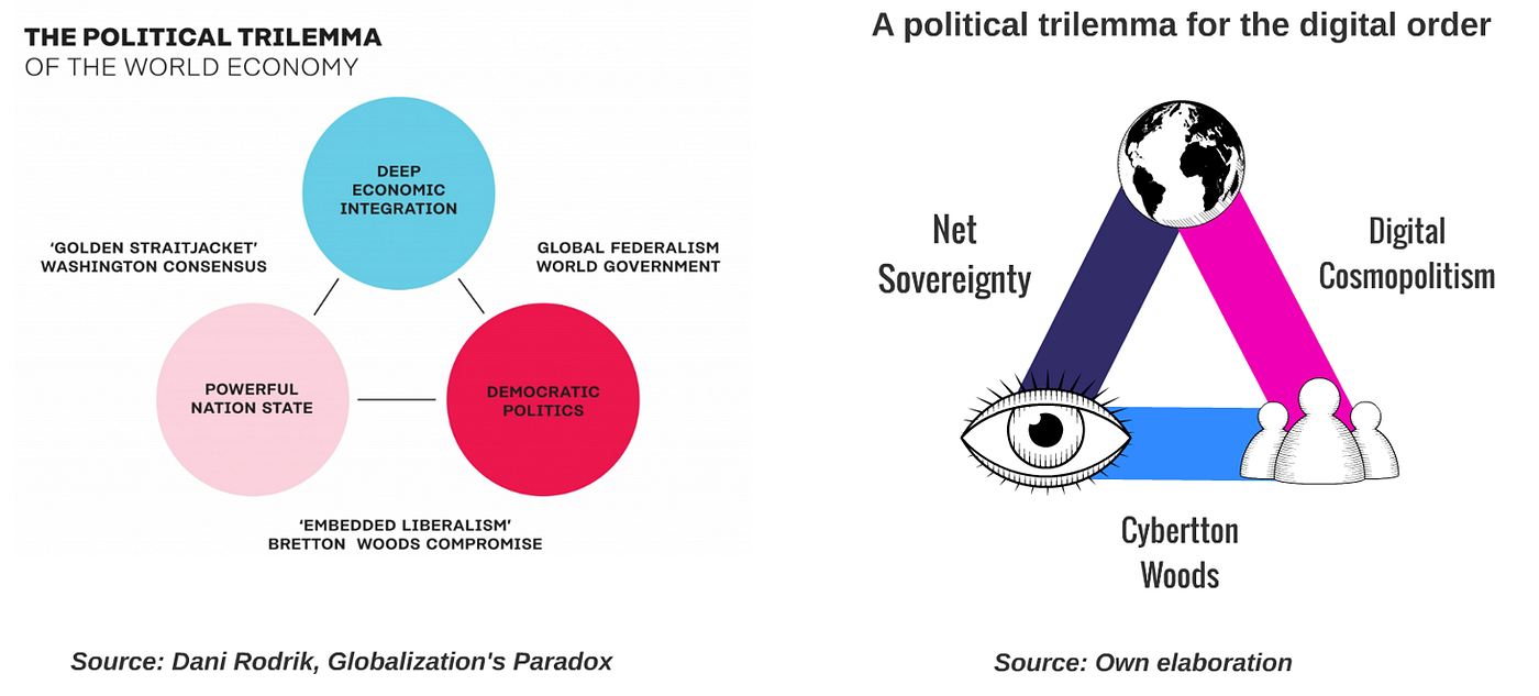 Cybertton Woods: a political trilemma for the digital order | by ...