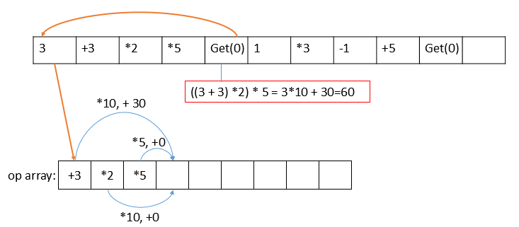 Leetcode 1622: Fancy Sequence. Difficulty: Hard (8 personal rank)… | by Aaron Yan | learning ...