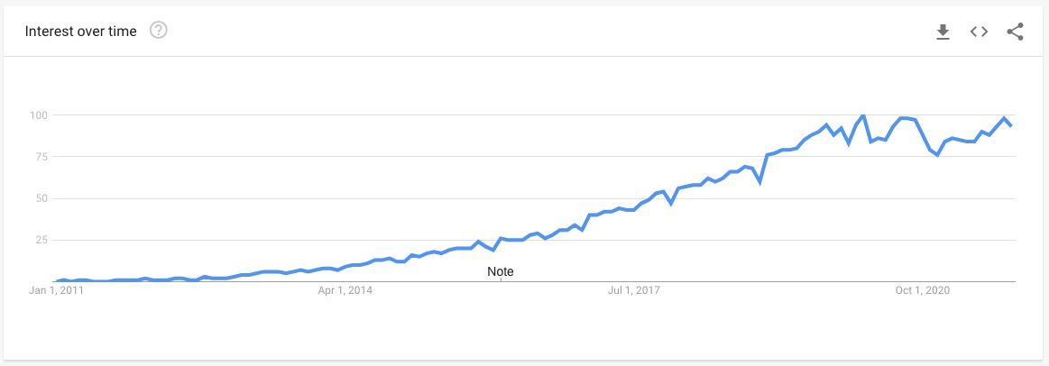 Data Science Career Switch: Is Master’s Degree Worth It? | by Nathan ...