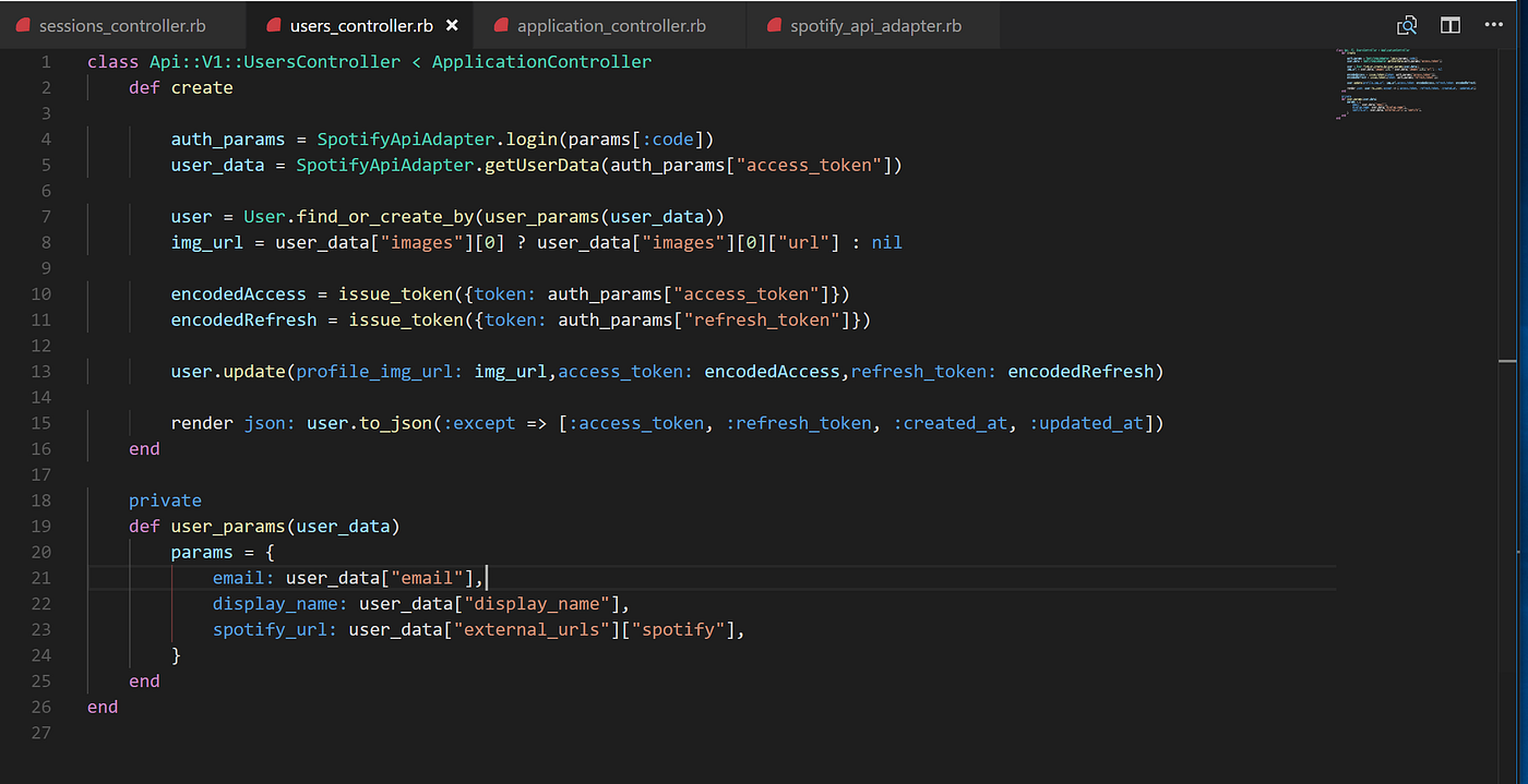 Mastering the Spotify API -> part1 | by Esmery Corniel | Medium