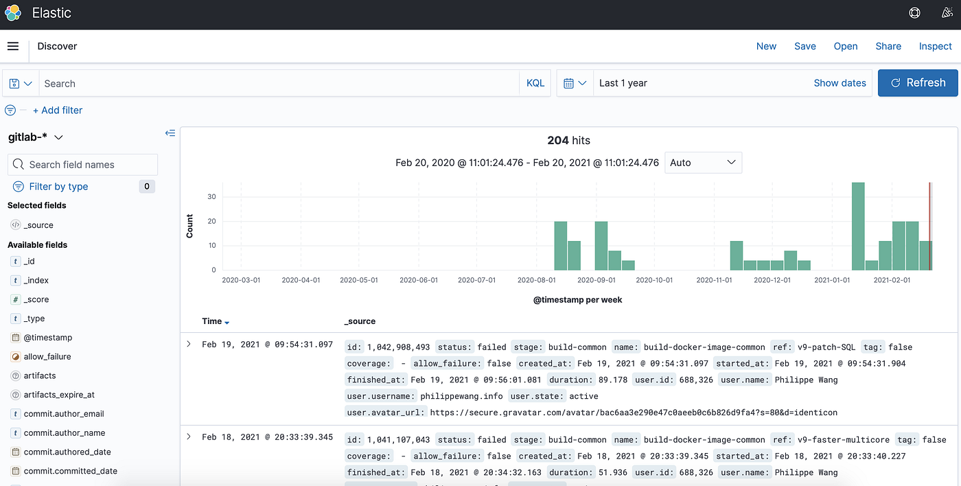 Rapidly Prototyping Engineering Dashboards and Performing Analyses ...