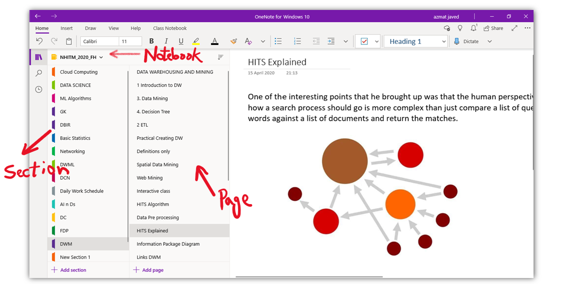 Making the Most of OneNote (Part 1) | by Azmat Javed | Medium