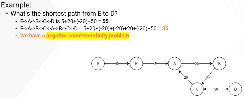 Bellman-Ford algorithm in Distance Vector (DV) routing protocol | by ... Bellman-Ford algorithm in Distance Vector (DV) routing protocol | by ...