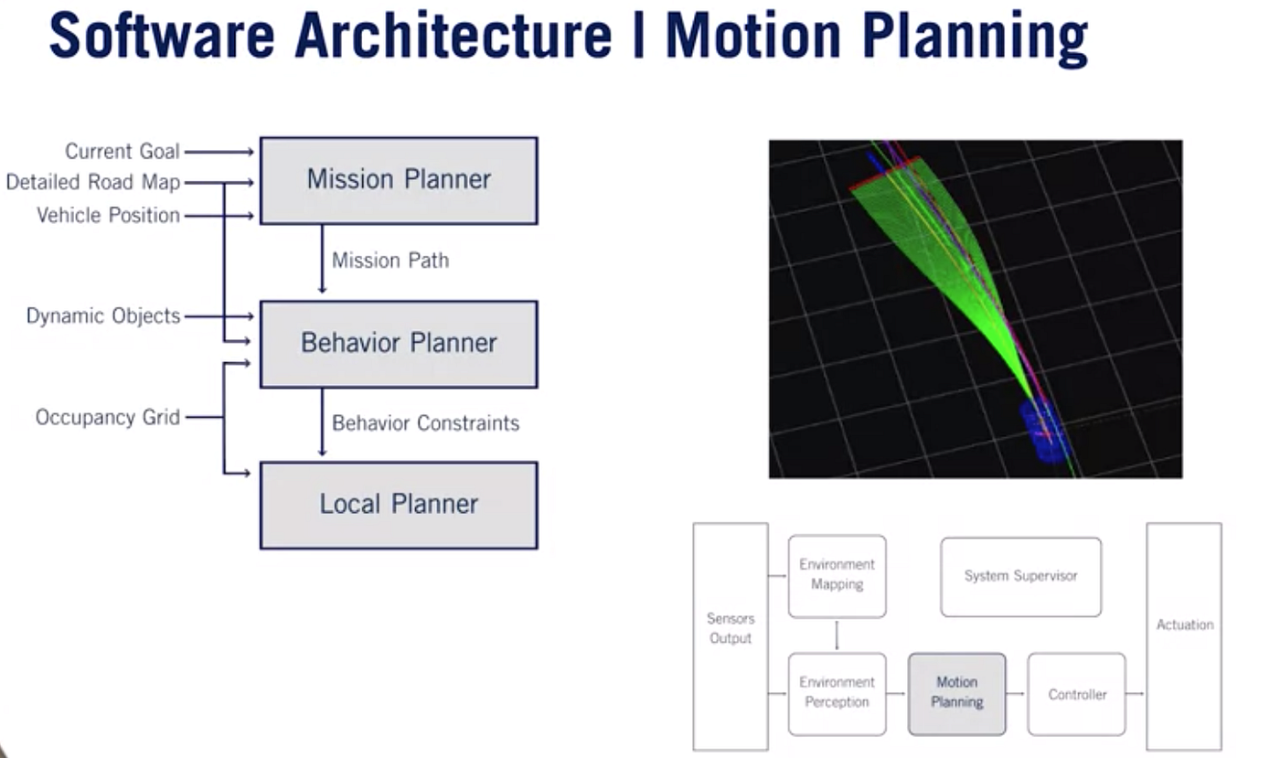 Introduction to Self-Driving Cars — week 2 | by Kevin Chiu ...