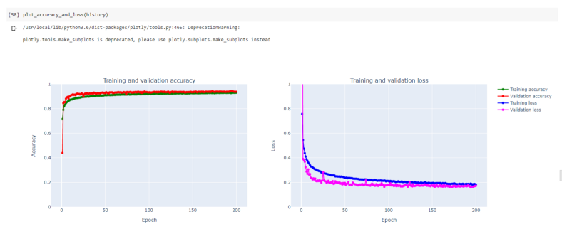 Visualizing Kernels and Feature Maps in Deep Learning Model (CNN) | by Athimung S | Medium