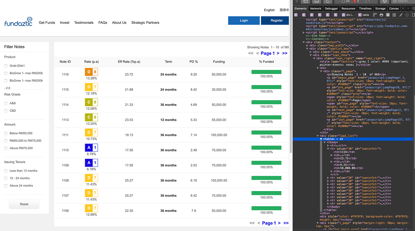 Loan Investing Using Scrapped Data | by Finn Tan | Medium