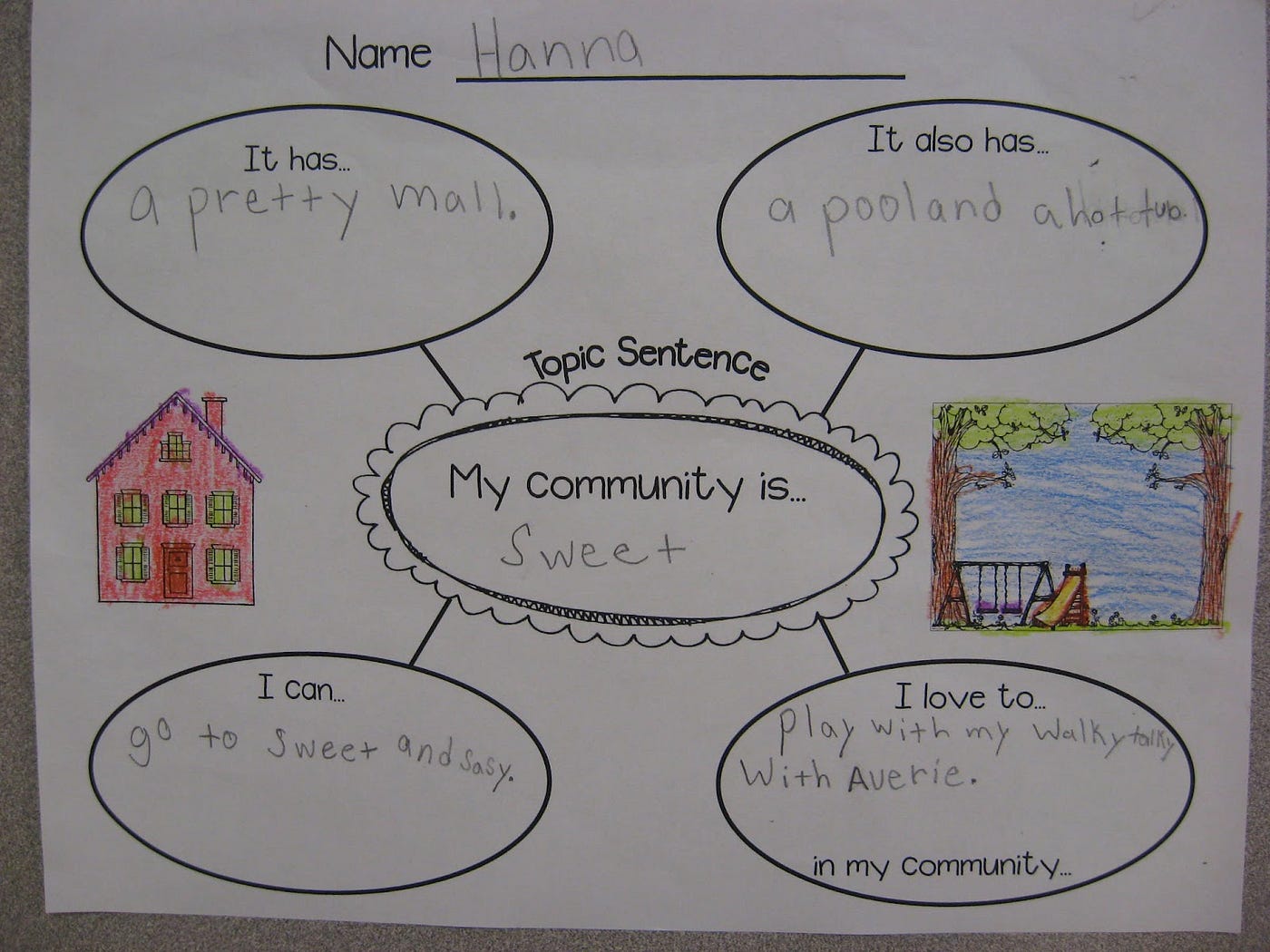 Me and My Community. What is a community? Why do families… | by Allison ...