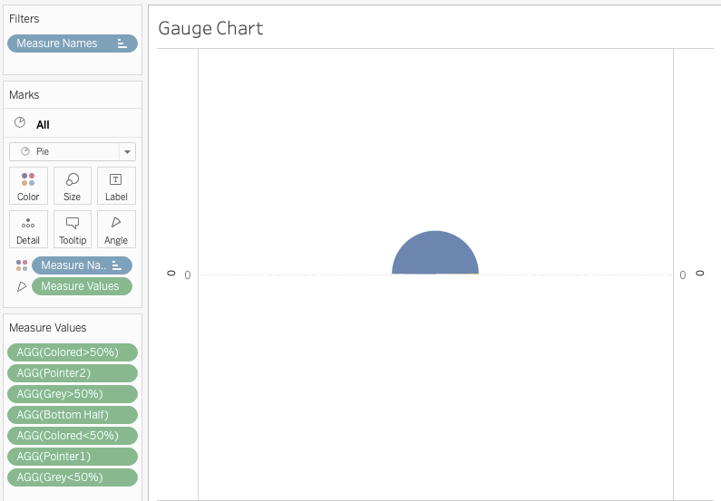 An approach to better visualisations with Gauge Chart | by Lim Wei Le ...