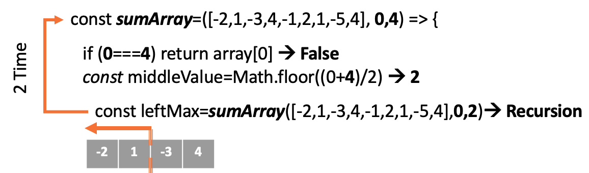 Maximum SubArray. Divide and conquer, another opportunity… | by Shymmy ...