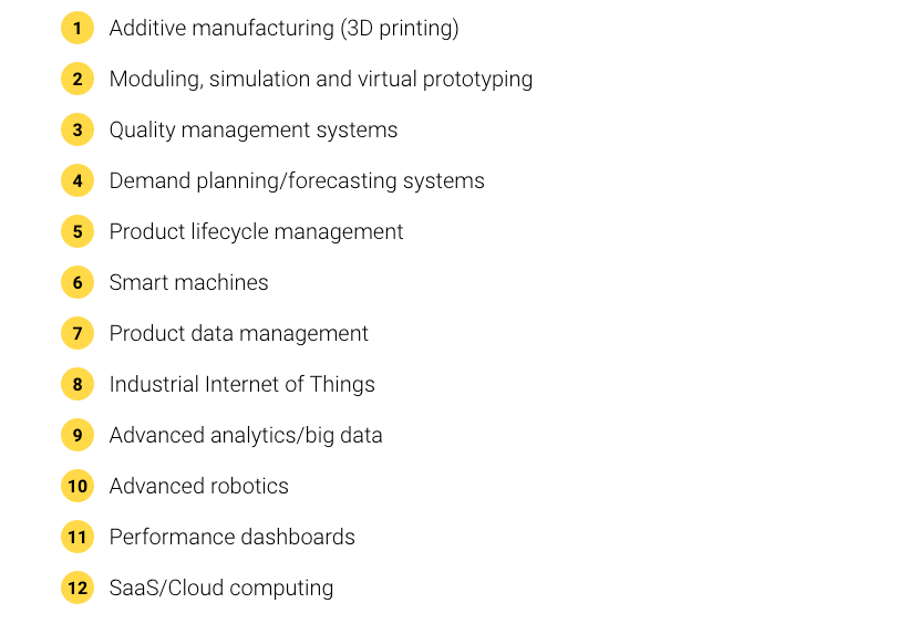 On-demand manufacturing: key technology and operational priorities for ...