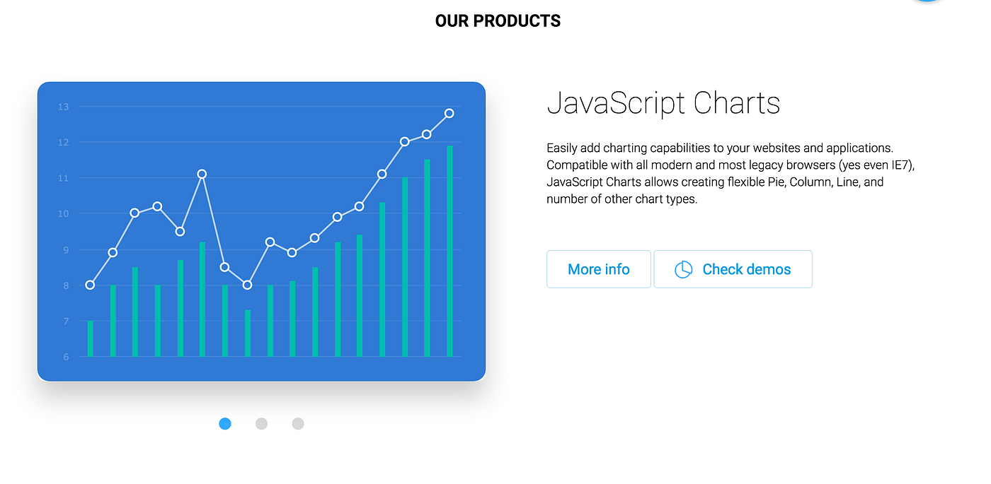 Data Visualization Design & front-end Resources | by Wen Wang | UX Collective