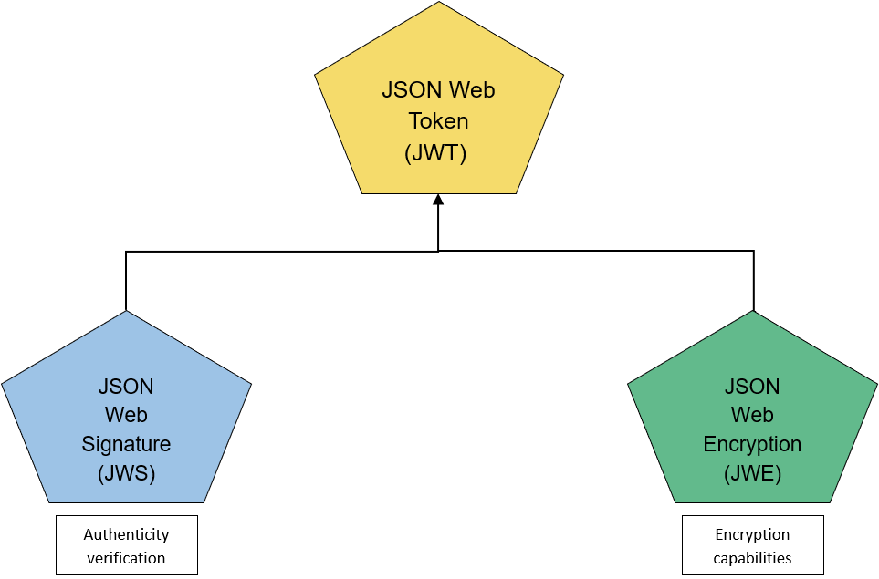 Aloysius Wang – Medium