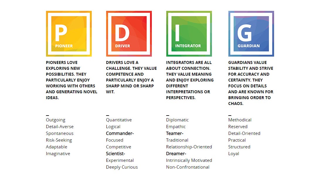 Business Chemistry: What Type of Leader Are You? | by Matthew Nielson ...