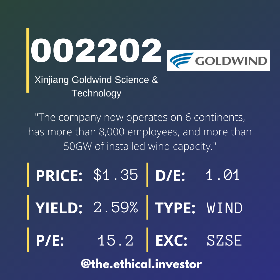 4 Ways to Invest in Wind Energy. Last week I talked about how to invest ...