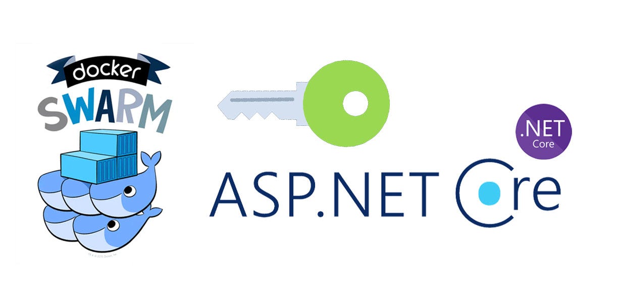 Use Docker Swarm Secrets In Aspnet Core By Nikola Josipović Medium