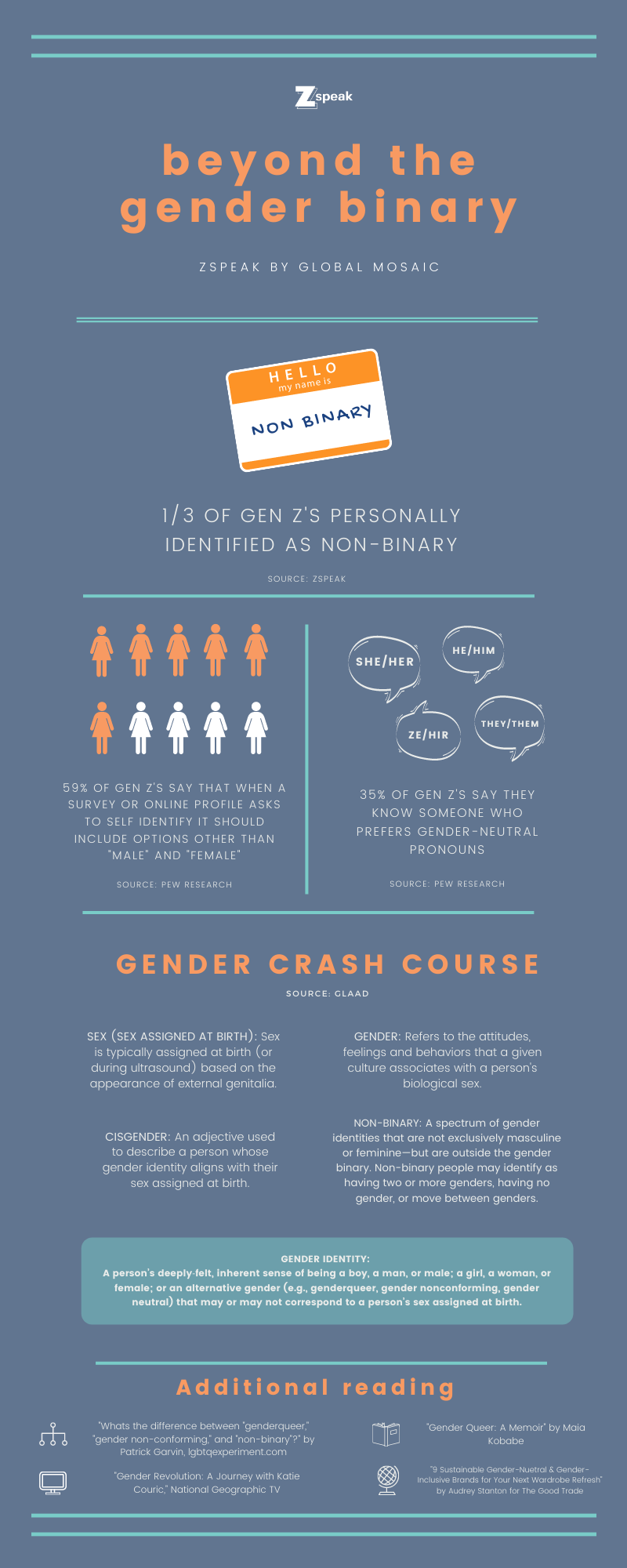 Gen Z: Beyond the Gender Binary. Gen Z is galvanizing a new era of ...