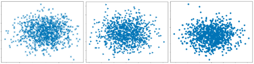 8 Python data visualization views that beginners must master! | by Data Analysis Enthusiast | Medium