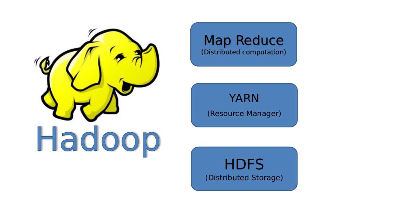 Installing Hadoop In Pseudo Distributed Mode Single Node Cluster On Ubuntu 164 System By