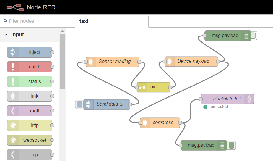 TRANSIT: Flexible pipeline for IoT data with Bluemix and OpenWhisk | by Alex Glikson | Apache ...