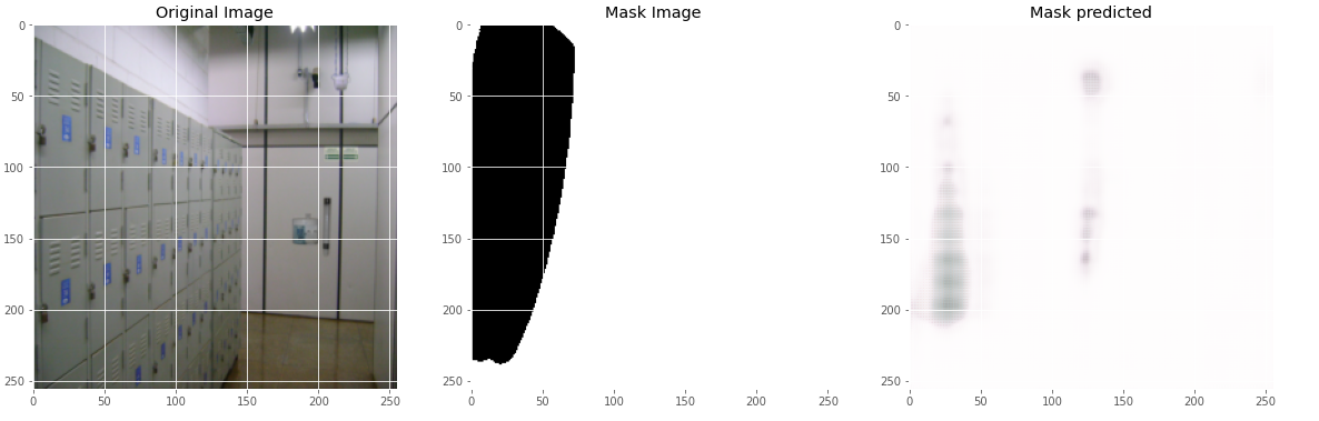 Image Segmentation Models using U-NET and U-NET++ | by asif khan | Medium
