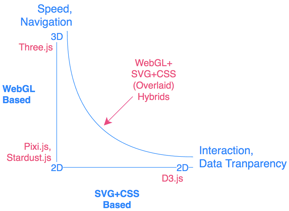 8. Data Transparency In Music Visualization | by Andrew Douglas Hope ...