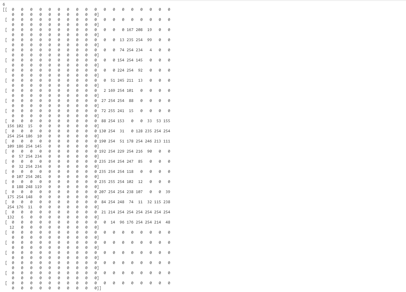 Build Your First Neural Network For Image Classification In Keras By Umme Munira The Startup