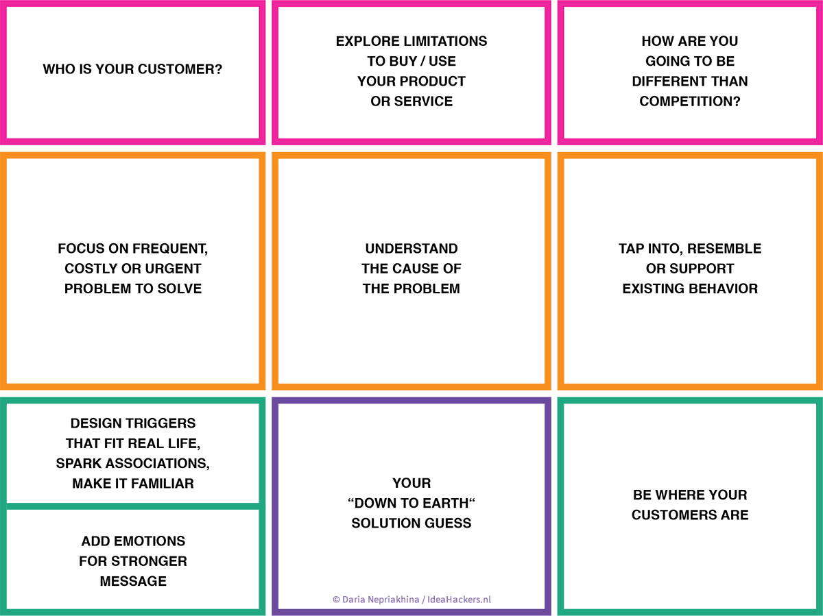 The Problem-Solution Fit canvas.. Translate problems into solutions ...