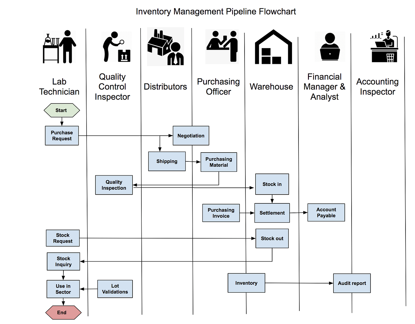 Meet CGW: Our Laboratory inventory management system, its pitfalls and ...