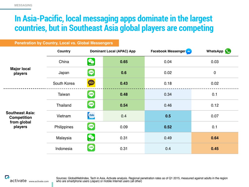 The Messaging Phenomenon Has Hardly Begun | by Stephanie Newman | The ...