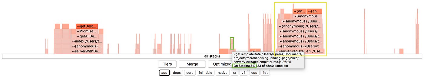 Profiling React Server Side Rendering To Free The Node Js