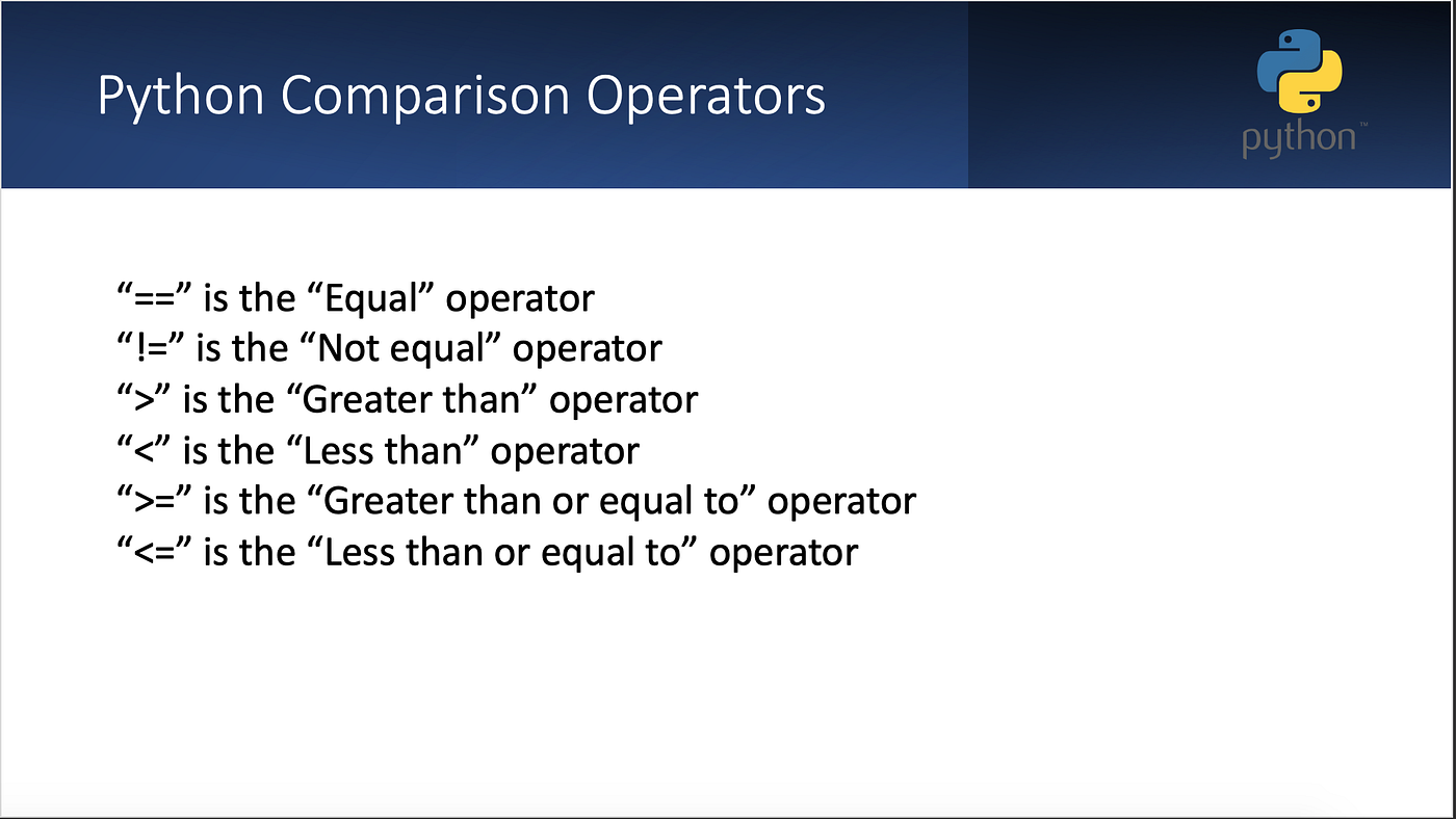 Introduction to the Basics of Python 3-Part 4 - Caleb M. Bowyer - Medium