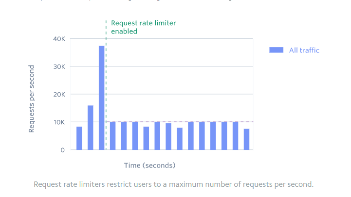 OWASP API Top 10. What is API security? | by Ruween Iddagoda | Medium