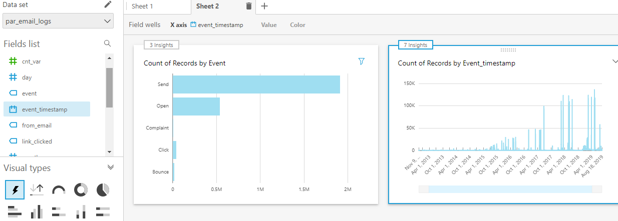 Serverless Transactional Email Setup with Analytics using AWS SES, Glue, Athena, QuickSight | by ...