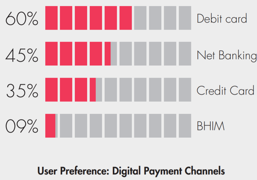 Mobile wallets -Adoption in India | by hemadhevi n | Medium