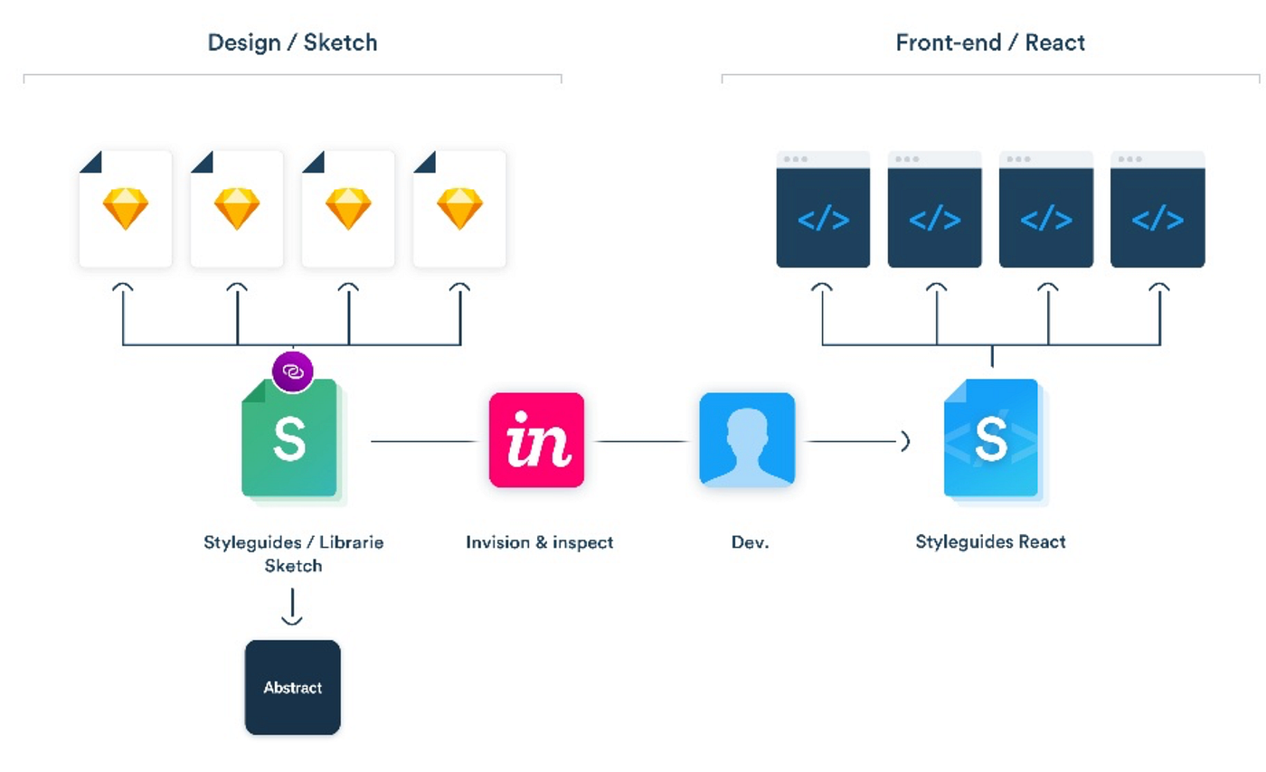 Flupa UX Days 2018 — Takeaways. Flupa UX Days is a french UX conference ...