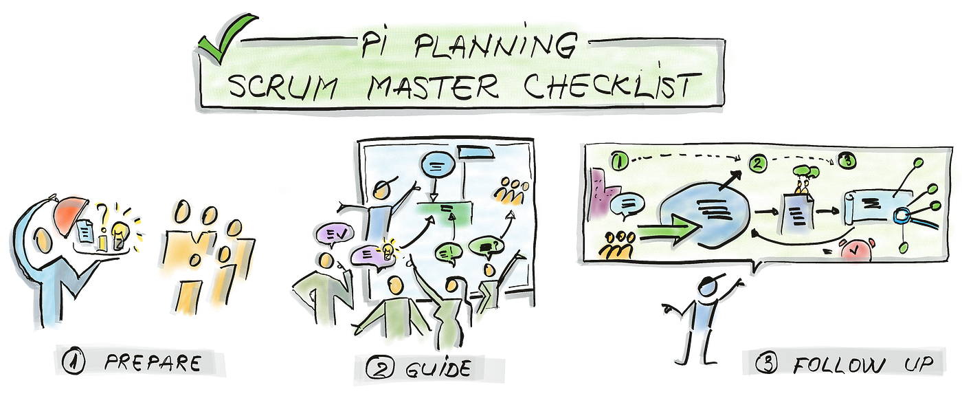 Program Increment Planning Meeting Checklist for Scrum Masters | by ...