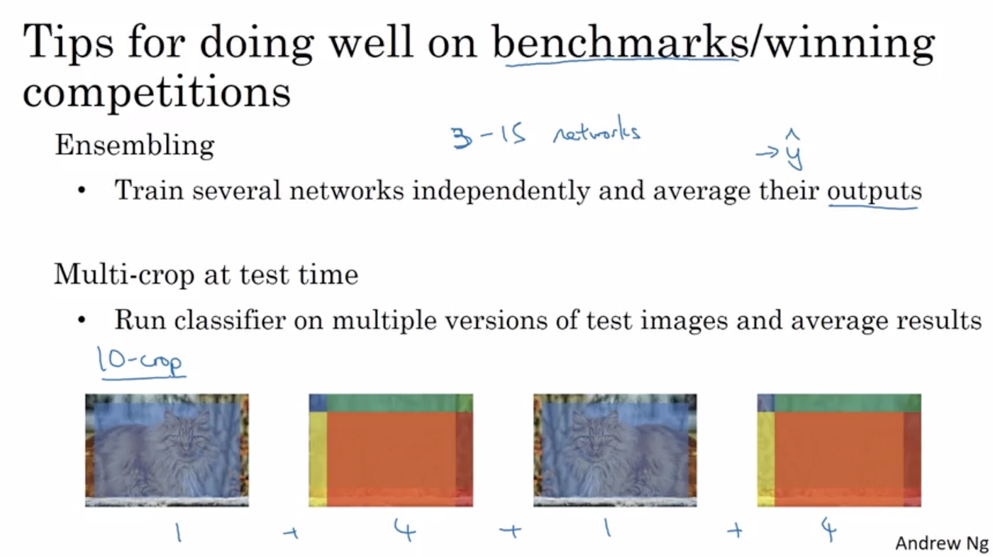 State Of Computer Vision. If you look across a broad spectrum of… | by ...
