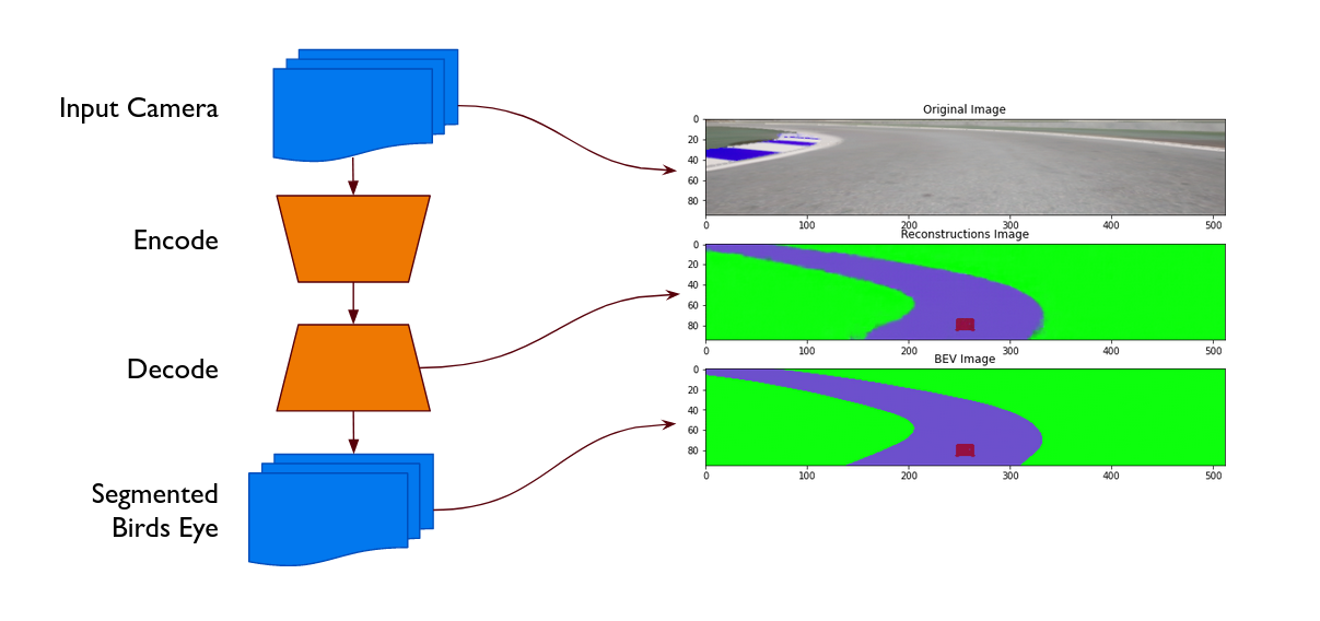 Autoencoder-based Perspective Transformation and Segmentation for ...