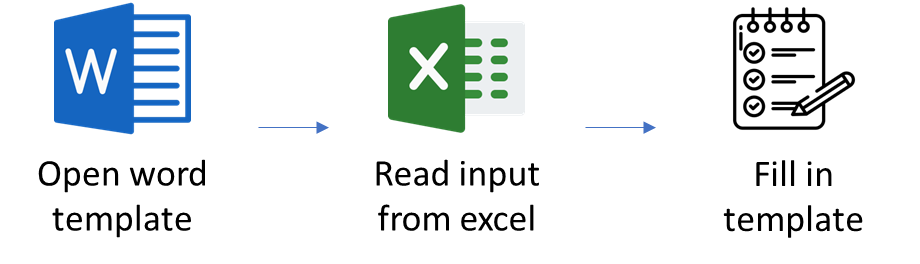 Automate Filling Templates With Python By Edward Jones Better Programming
