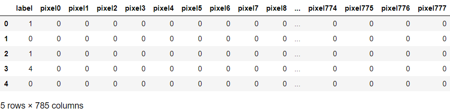 Recognizing Handwritten Digits Using Scikit-Learn in Python | by ...