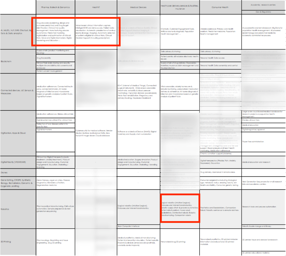 Digital Health: A Simple Framework to Understand and Analyse it. | by ...