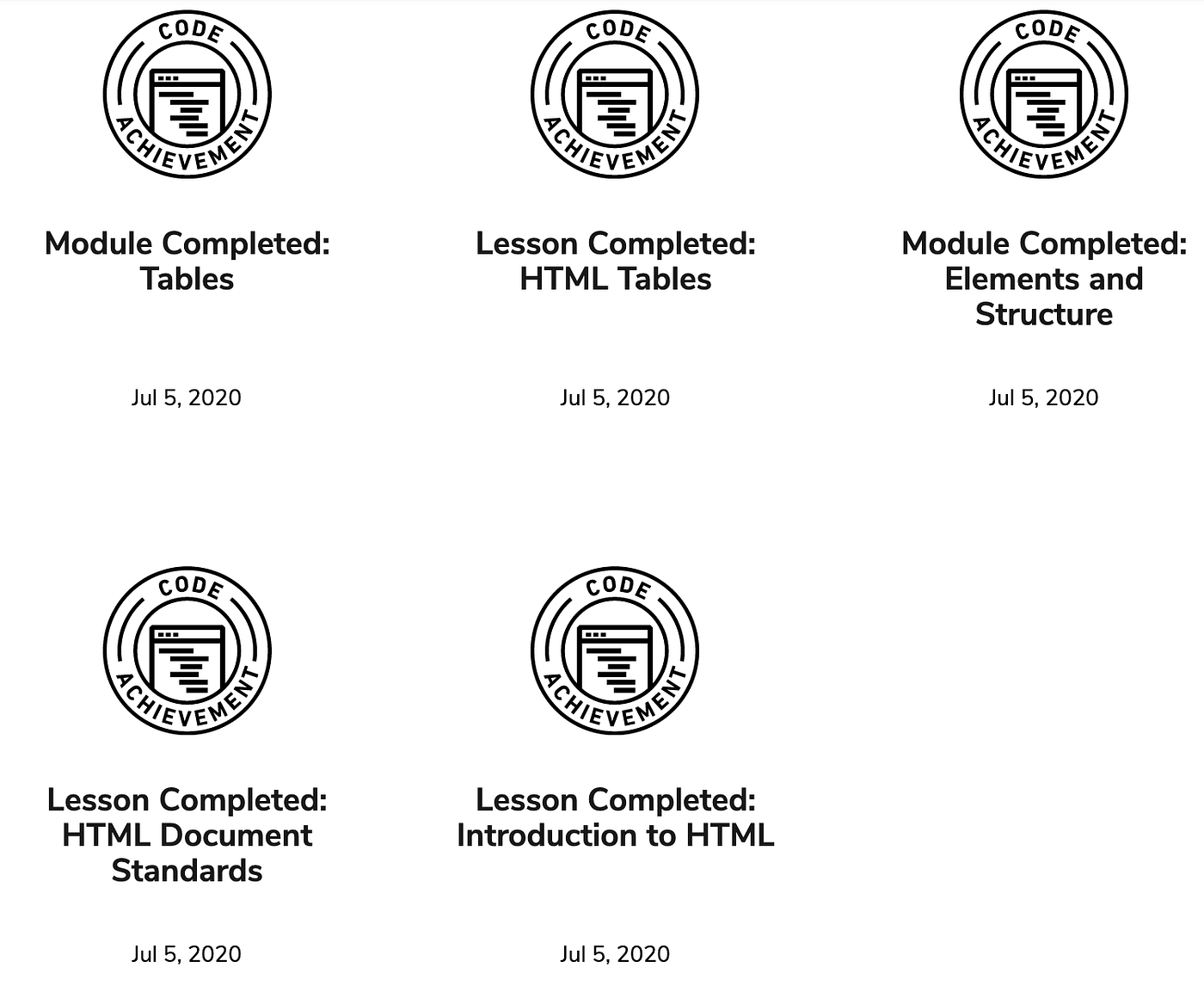 Learning How to Code. Coding is not something that is easy to… | by ...