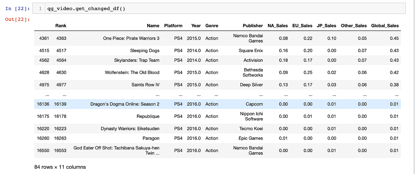 QGrid Basics. Quantopian background | by Chadwick Balloo | Medium