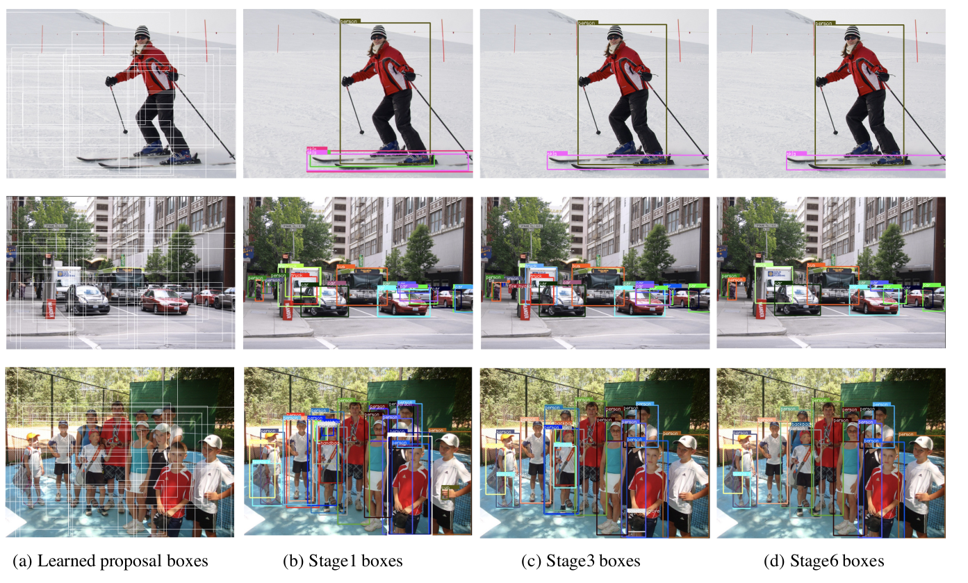 Sparse R-CNN: the New Detector Type | by Emil Bogomolov | Analytics Vidhya | Medium