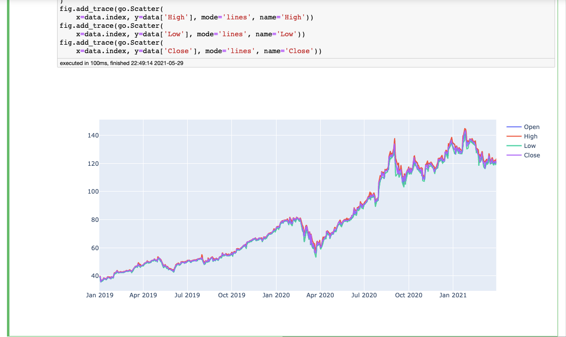 Time Buttons in Plotly for Line Charts | by Baysan | Analytics Vidhya ...
