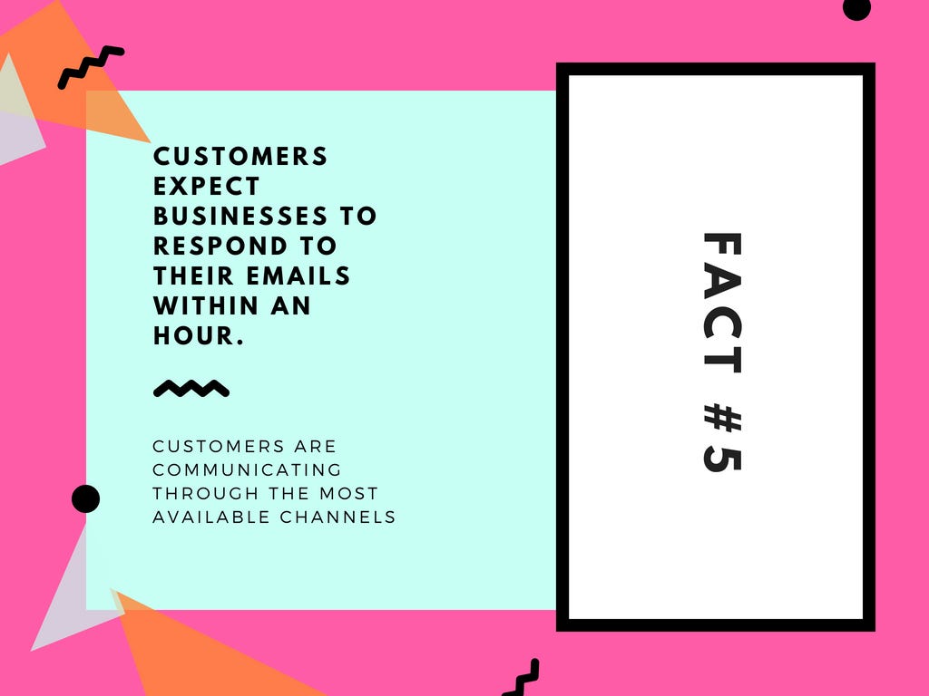 9 Mind Blowing Facts About Customer Service [Illustrations] | by Pawan ...
