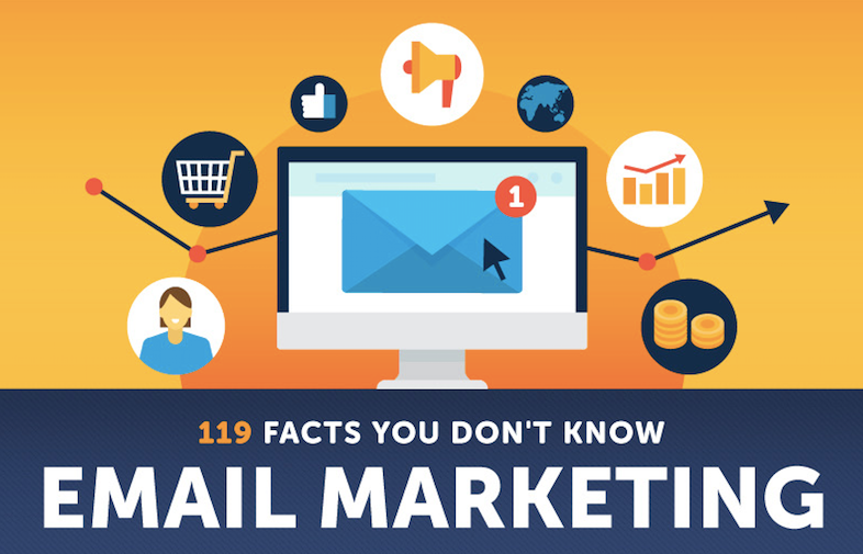 Infographic: 119 Facts About Email Marketing | by Taskworld | Taskworld ...