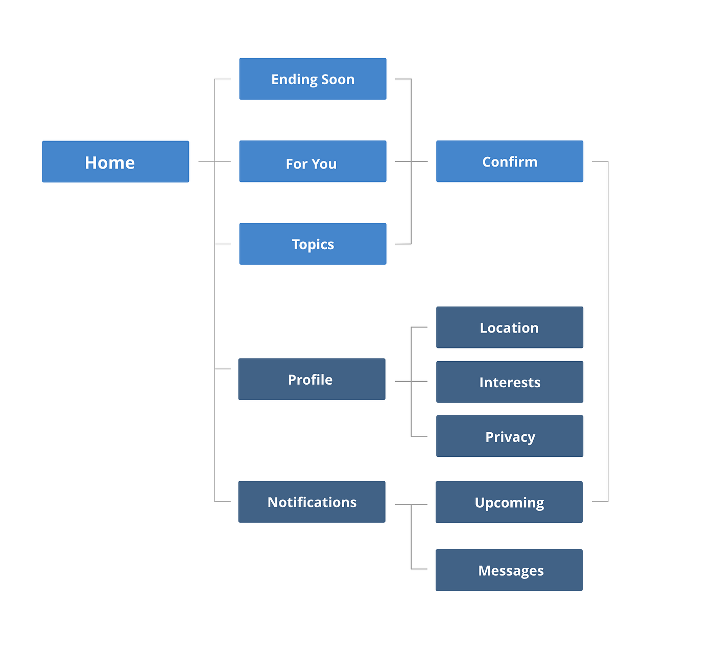 Design Consultation. Role: product designer / Time: 1 week /… | by ...