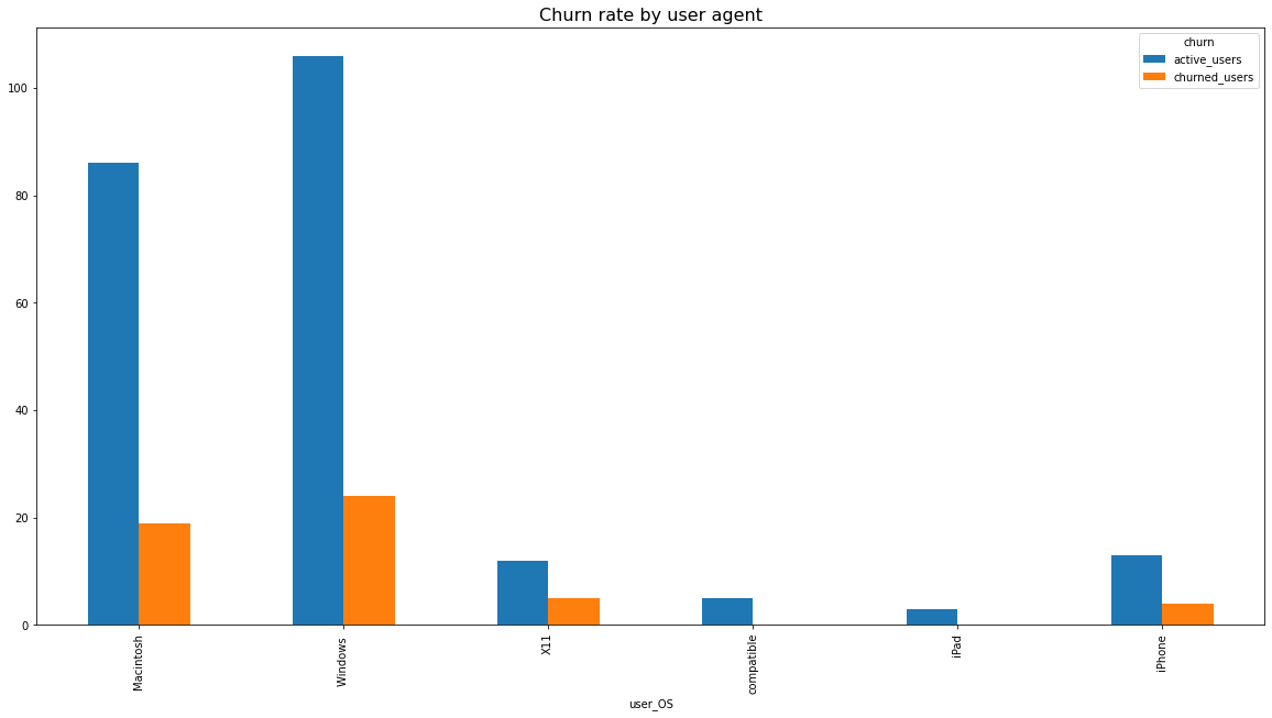 Predict customer churn using PySpark | by Nikhil Narayan | Medium