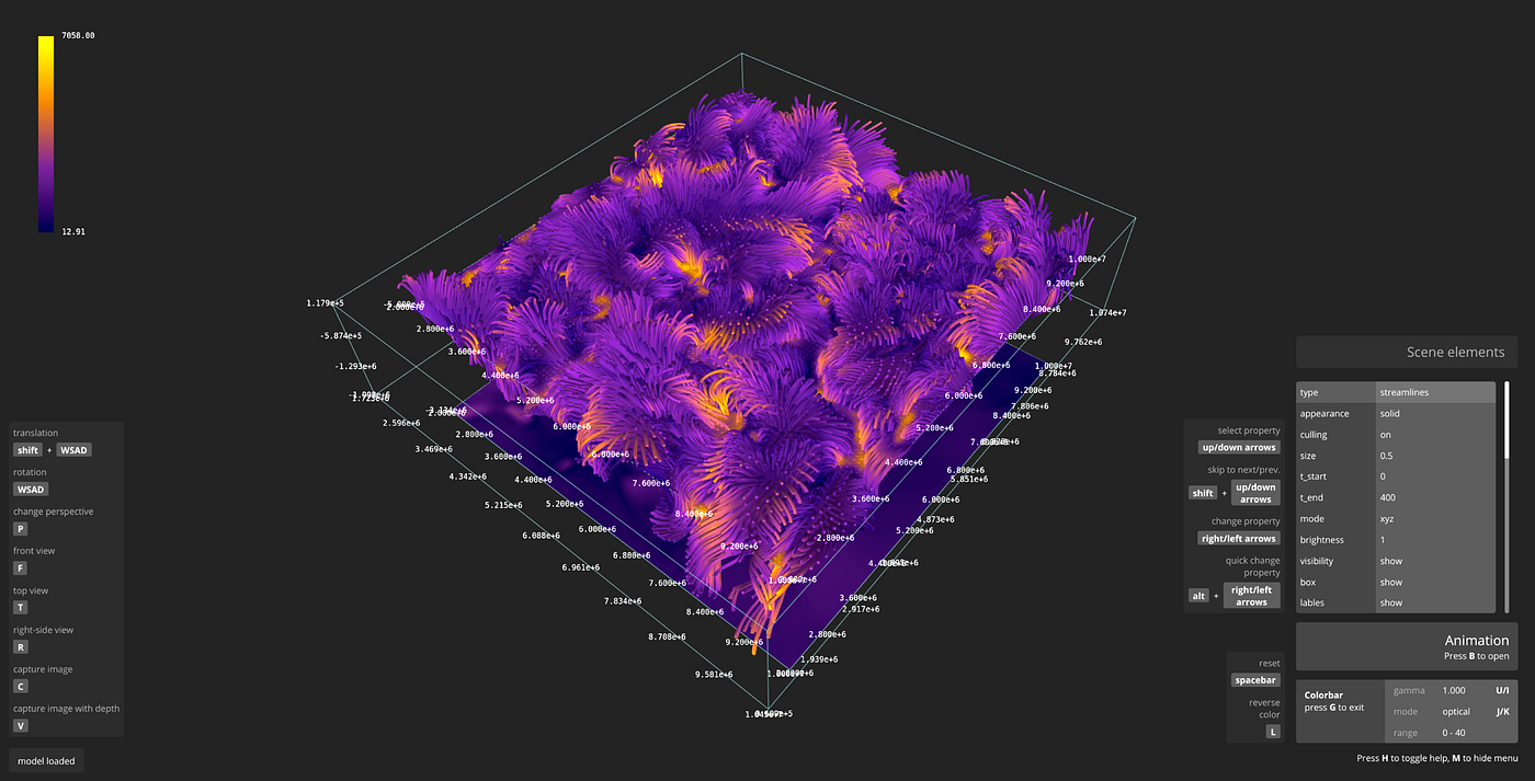 Visualization of a Vector Field. What goes into developing a new… | by ...